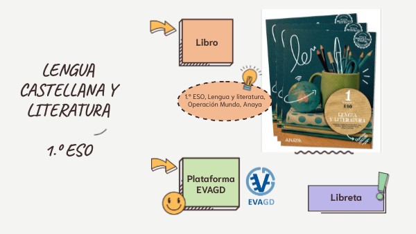 LENGUA CASTELLANA Y LITERATURA 1.º ESO | Genially