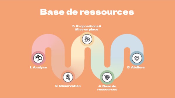 Base de ressources | Genially