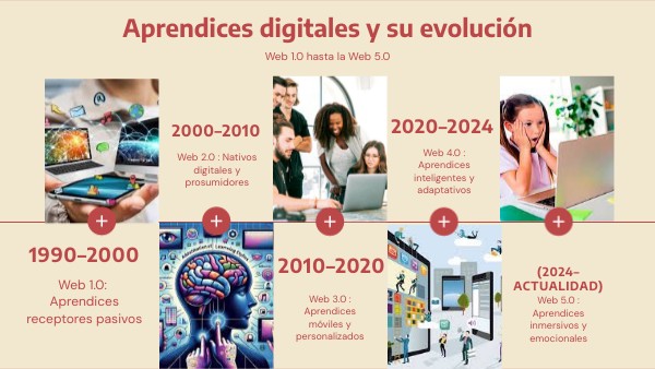 Aprendices digitales y su evolución | Genially