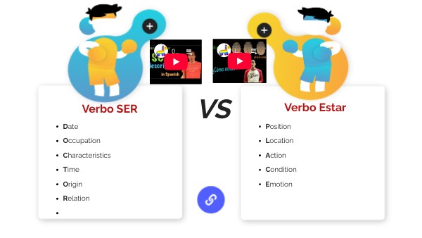 Verbo Ser vs Estar | Genially