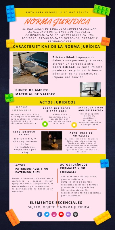 NORMA JURIDICA | Genially