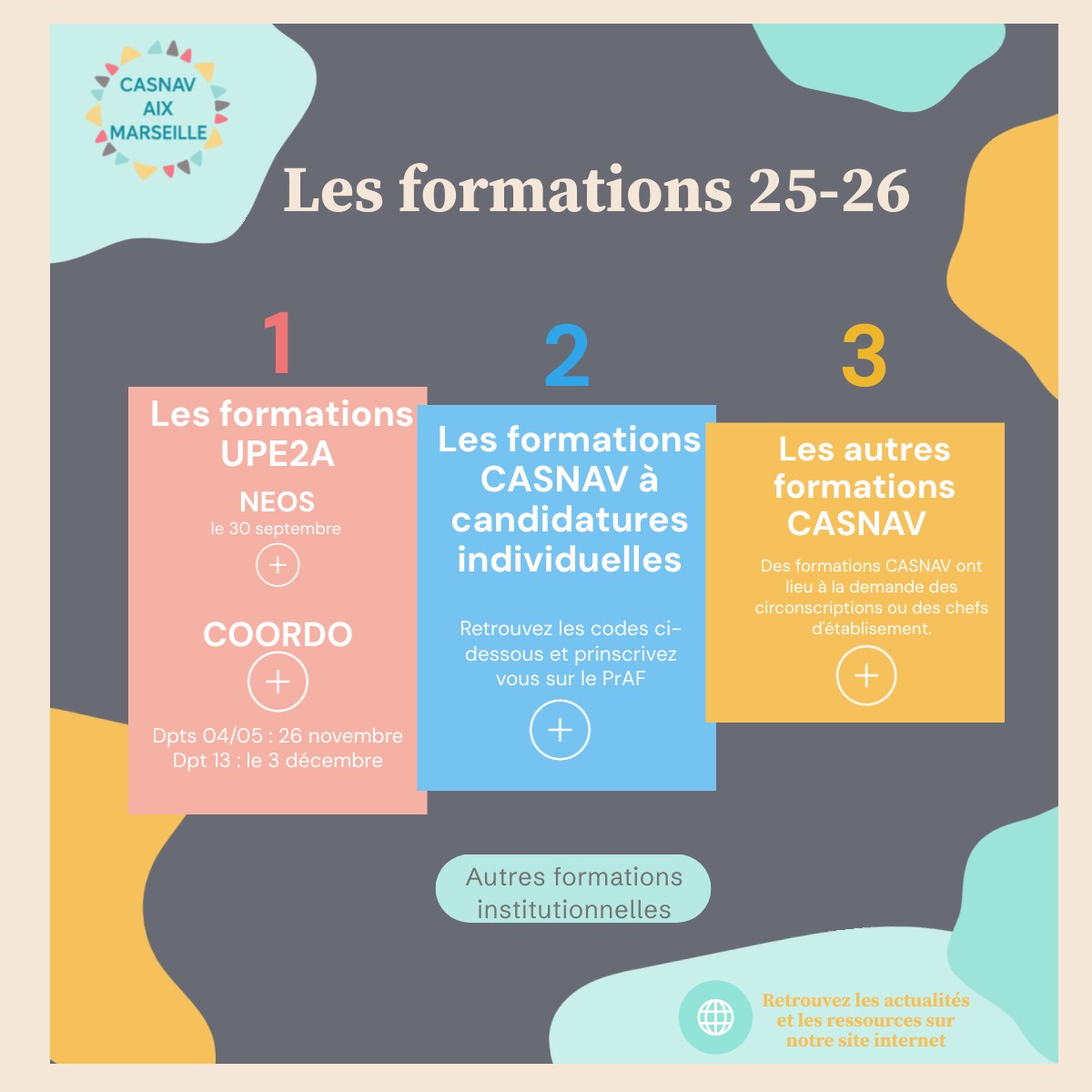 Les formations du CASNAV | Genially