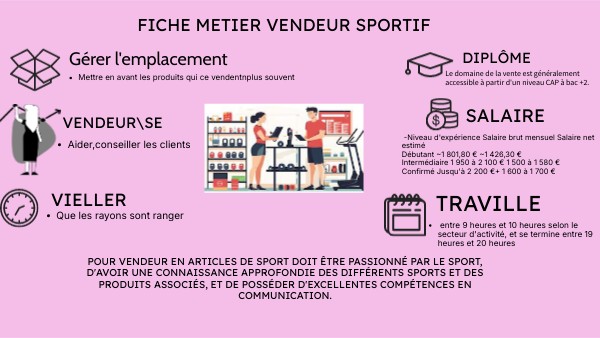 FICHE METIER | Genially