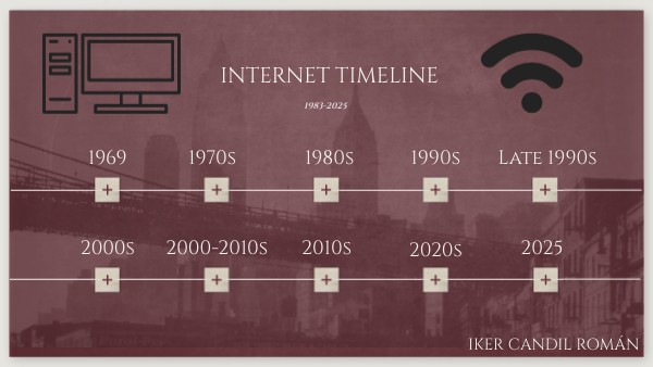 INTERNET TIMELINE | Genially