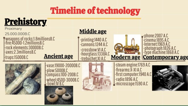 Timeline of technology | Genially