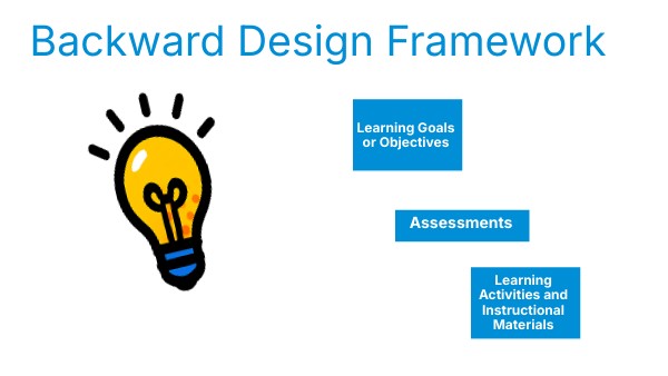 Backward Design Framework | Genially