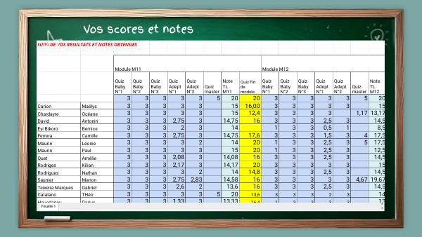 RDC Purple Campus Vos scores et notes | Genially