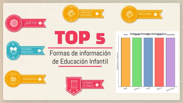 INFOGRAFIA INMA | Genially