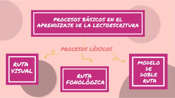 RUTA VISUAL | Genially