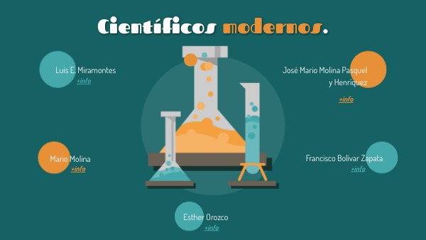Científicos modernos . | Genially