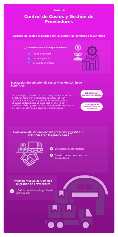 I_S6_LAET_Administración de Compras e Inventarios | Genially