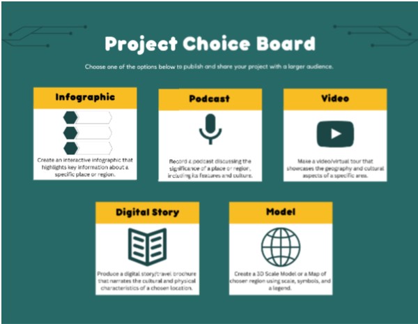 Project Choice Board | Genially