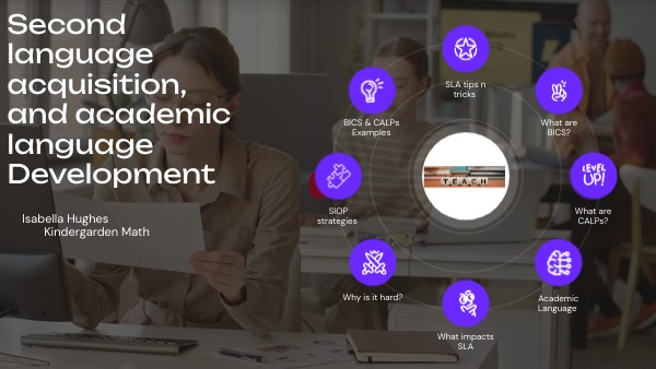 Second language acquisition, and academic language Development | Genially
