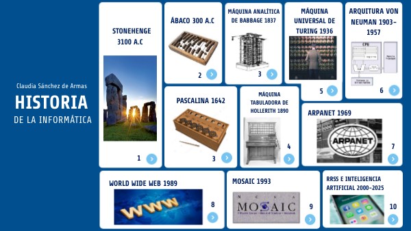 Historia de la informática | Genially