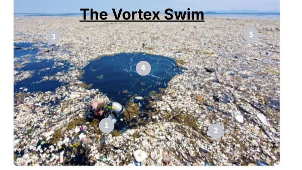 The Vortex Swim | Genially