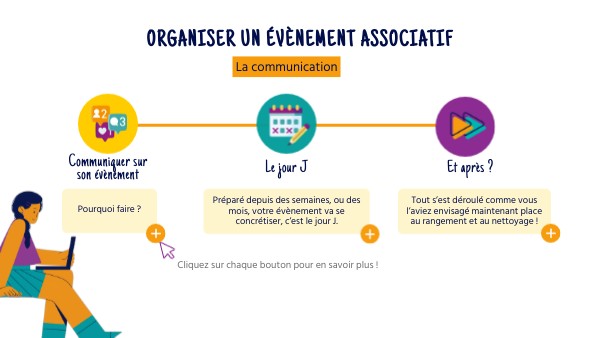 Organiser un évènement associatif | Genially