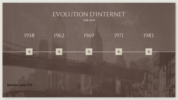 Evolution d'internet | Genially