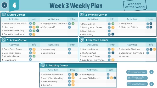 4.5 Wonders of the World Week 3 Weekly Plan | Genially