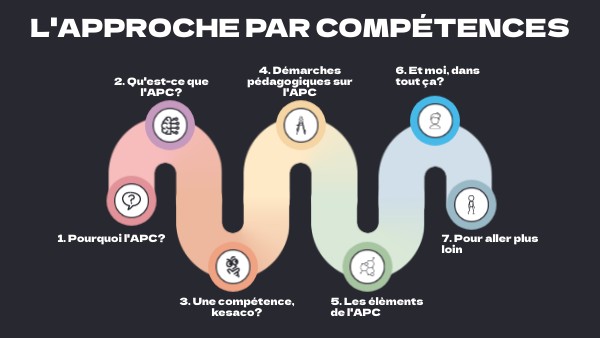 L'APPROCHE PAR COMPÉTENCES | Genially