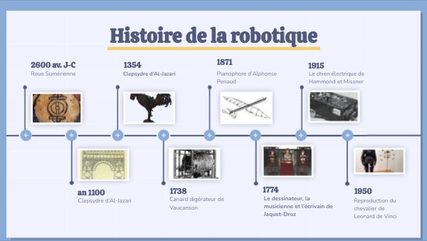 Histoire de la robotique | Genially