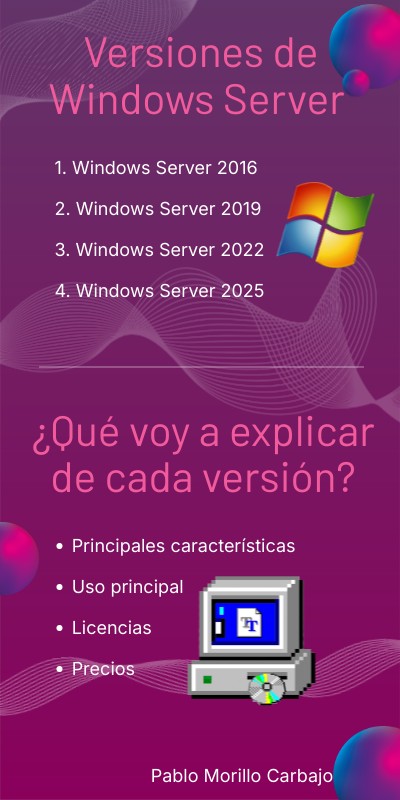 Versiones de Windows Server | Genially