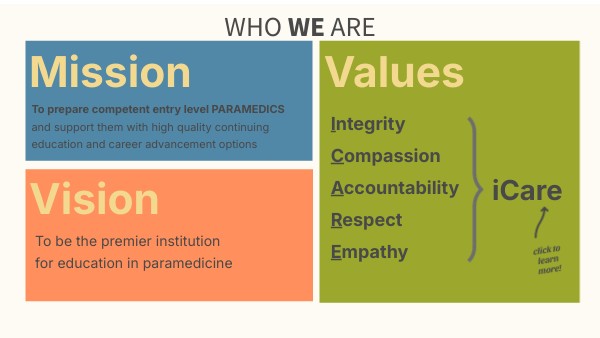 PMED Preceptor Training - Mission-Vision-Values | Genially