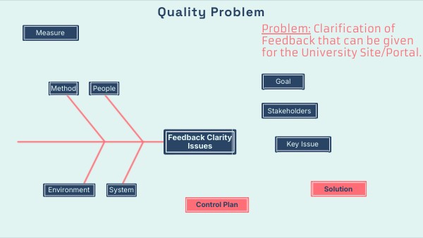 Quality Problem Diagnosis | Genially