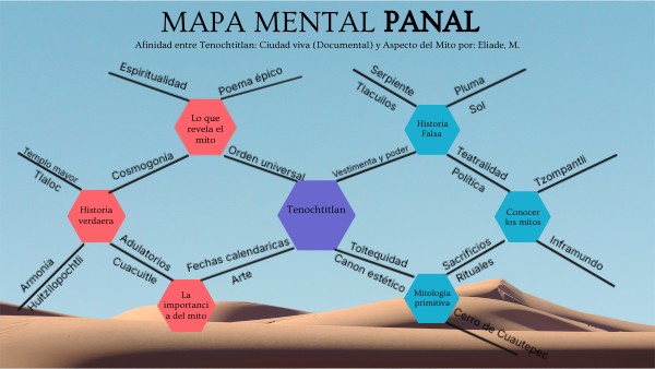 MAPA MENTAL PANAL | Genially