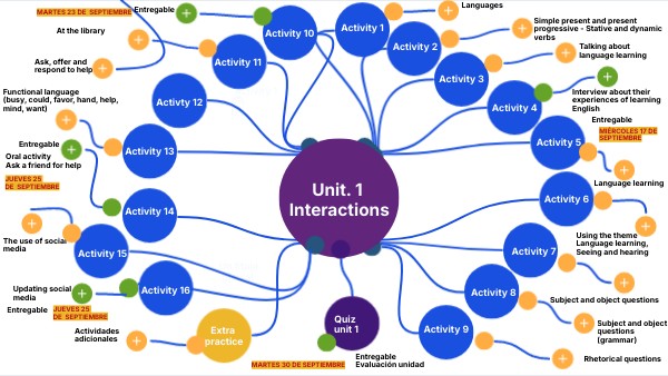 Unit. 1 Interactions | Genially