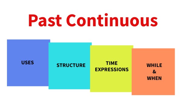 Past Continuous | Genially