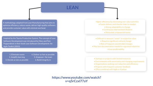 LEAN vs AGILE | Genially