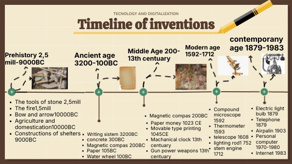 Timeline of inventions | Genially