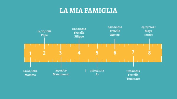 La mia Famiglia | Genially