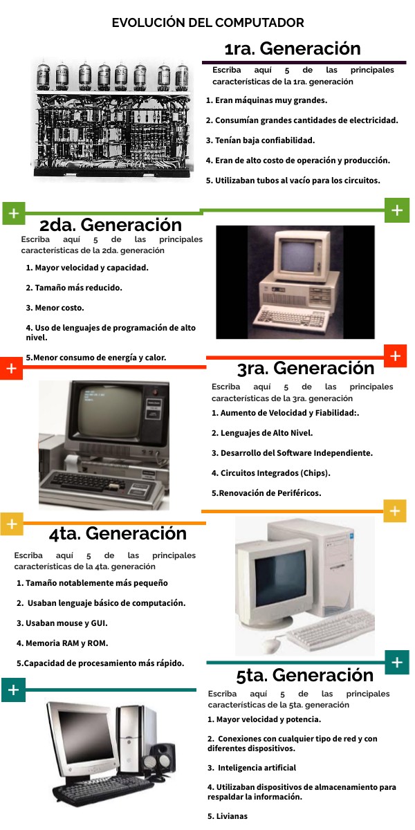 Actividad Unidad 2, Digna Lopez | Genially