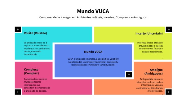 Mundo VUCA | Genially