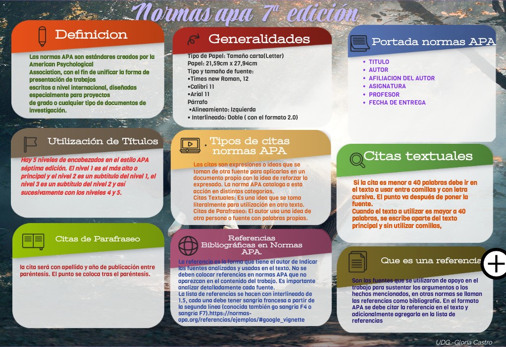 Normas apa 7ª edición | Genially