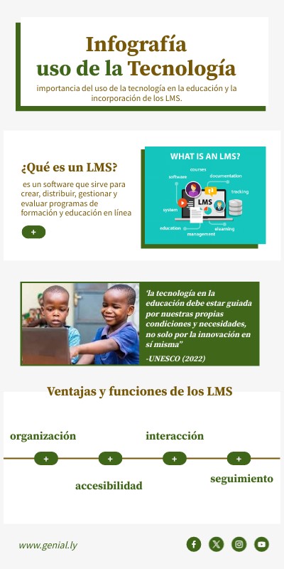 Infografía uso de la Tecnología | Genially