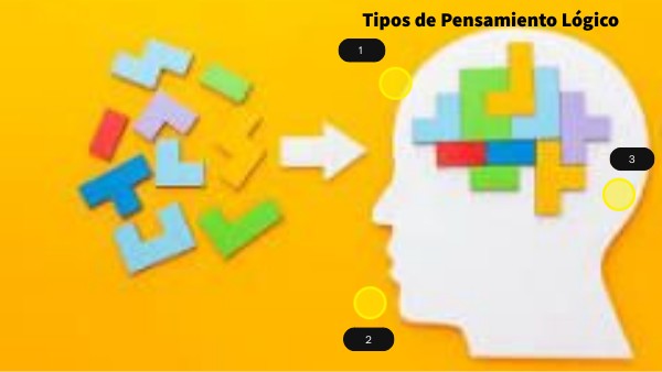 Tipos de Pensamiento Lógico | Genially