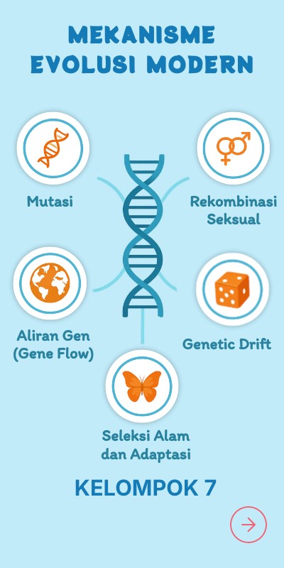 KELOMPOK 7 | Genially