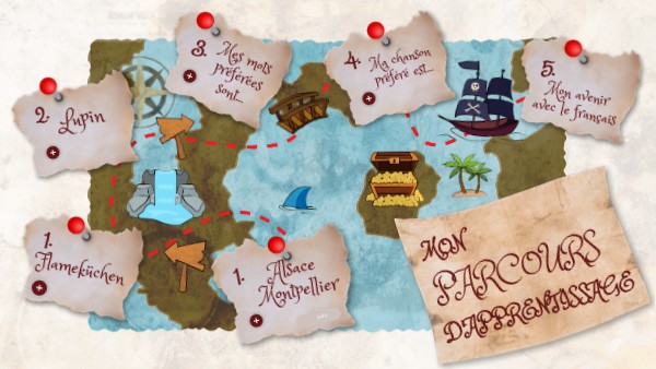 Mon parcours d'apprentissage | Genially