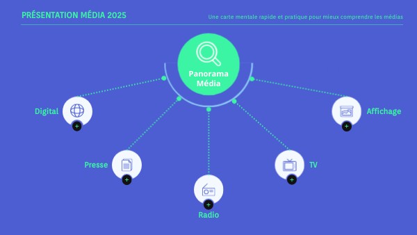 Panorama Média V1 | Genially