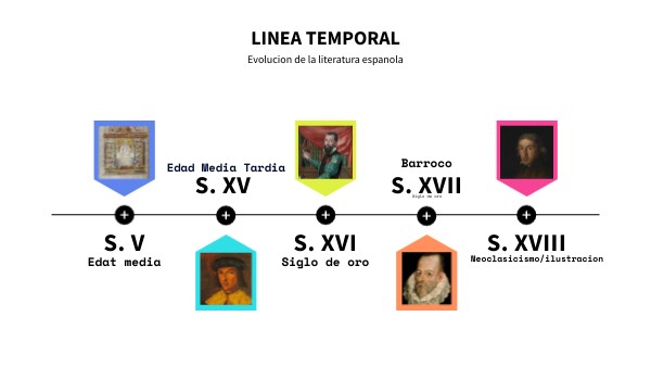 Linea temporal | Genially