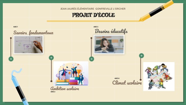 PROJET D'ÉCOLE | Genially