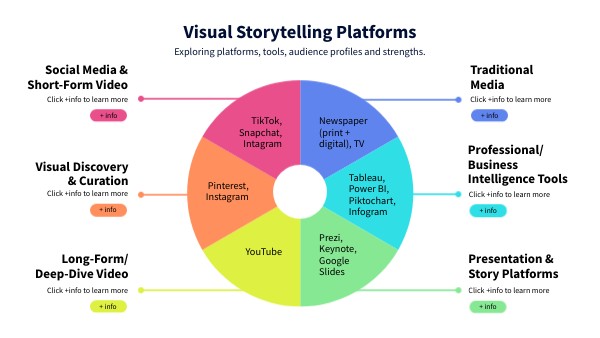 Visual Storytelling Platforms | Genially