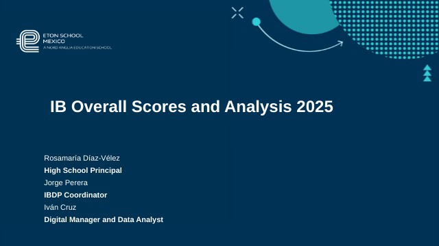 IB Overall Scores and Analysis 2025 | Genially