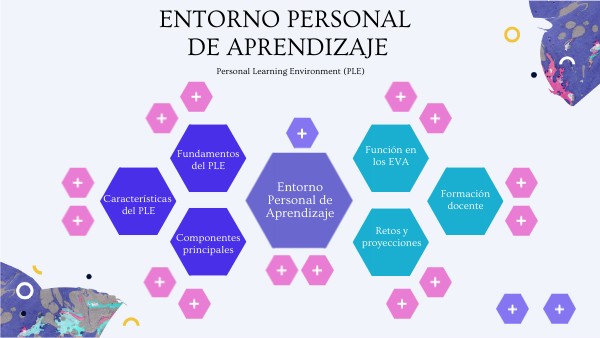 Entorno personal de aprendizaje | Genially