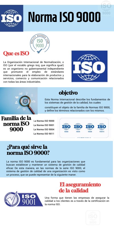 Norma ISO 9000 | Genially