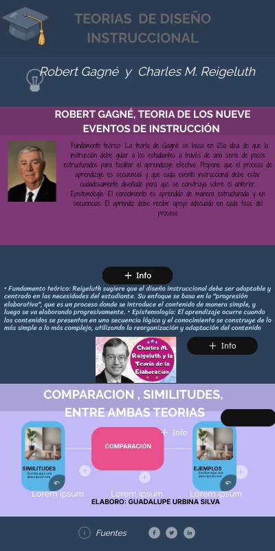 Teorías del diseño instruccional | Genially