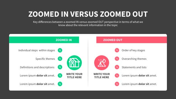Zoomed In versus zoomed out | Genially