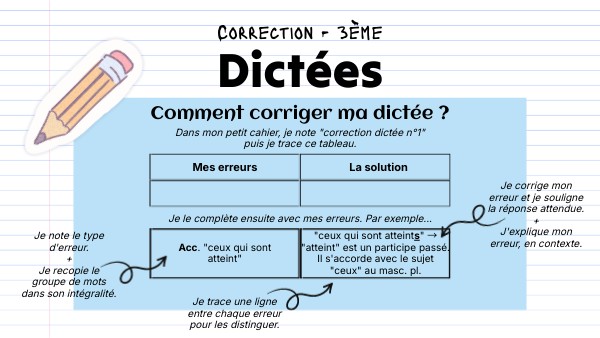 Corrections dictées 3e | Genially